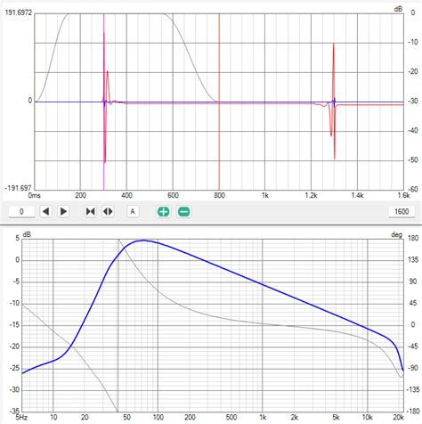 Importance Of Impulse Response Page 19 Audio Science Review Asr Forum