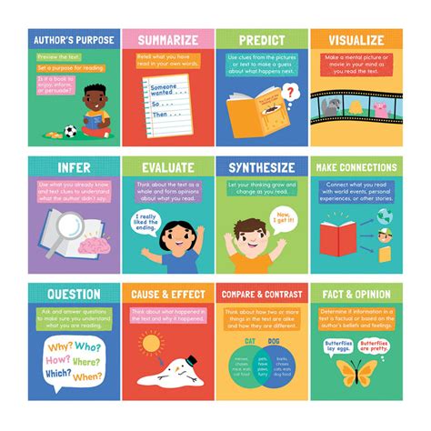 Reading Comprehension Strategies Mini Posters The School Box Inc