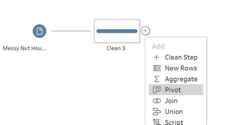 pivot a tableau prep guide the data school