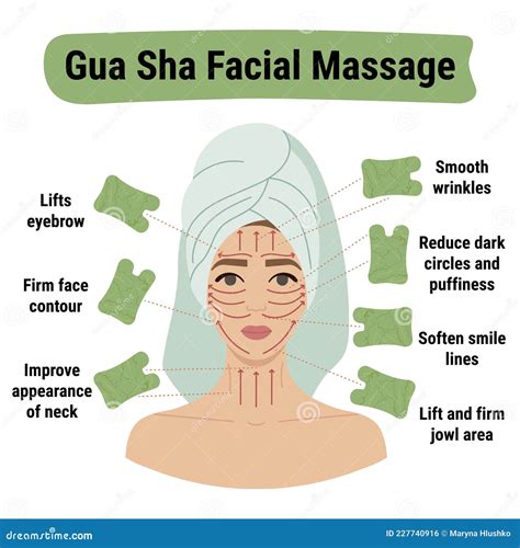 Massage Tutorial Infographic