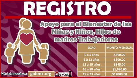 ¡importante Incorporacion Programa Apoyo Para El Bienestar Madres