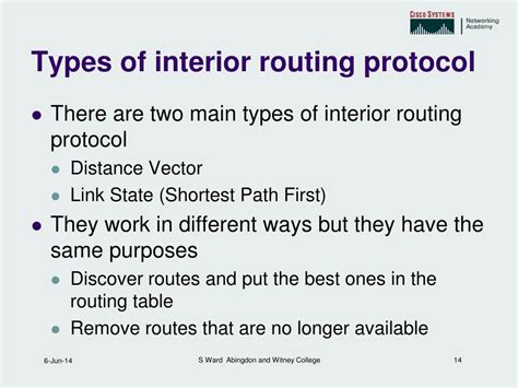 Ppt Dynamic Routing Protocols Design And Implementation Guide