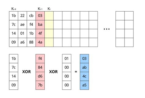 Aes Key Generation Python Code Imgever