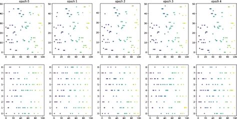 Figure 1 From Exploiting Sample Correlation For Crowd Counting With