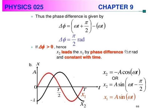Phase Angle Definition Physics At Frank Keith Blog