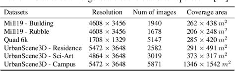 table 1 from efficient large scale scene representation with a hybrid