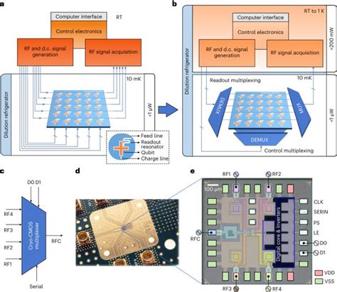 Daniel Pérez Lozano On Linkedin Multiplexed Superconducting Qubit