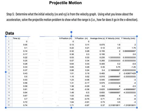 Solved Projectile Motion Step Determine What The Initial Chegg Com