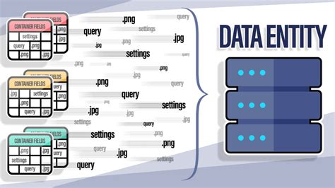 Guptatechhub D365 Data Entity