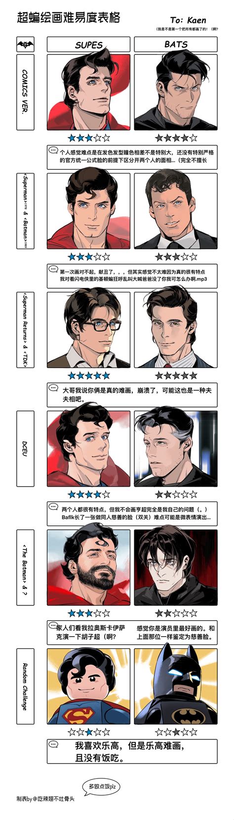 Batman Superman Clark Kent And Bruce Wayne Dc Comics And More Drawn By Anthonykaen Danbooru