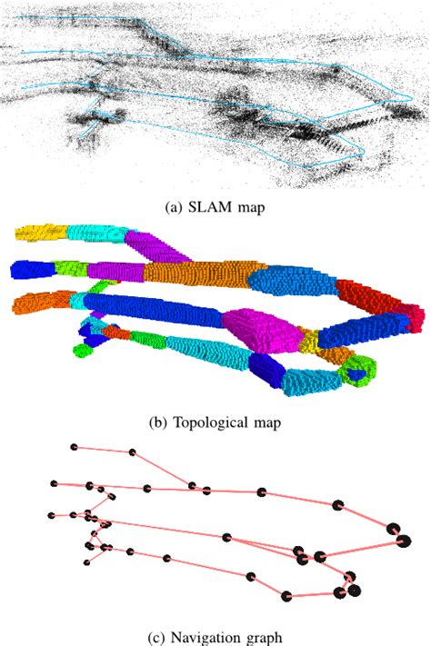 PDF Topomap Topological Mapping And Navigation Based On Visual SLAM Maps Fabian