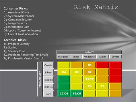 risk matrix powerpoint template free powerpoint templates images