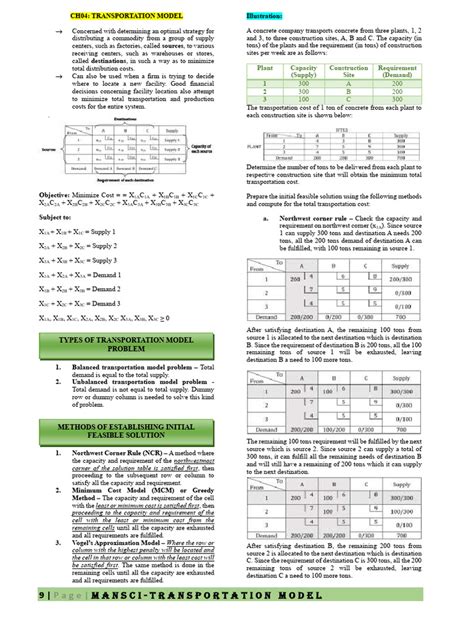 Ch04 Transportation Model Pdf Algorithms Applied Mathematics