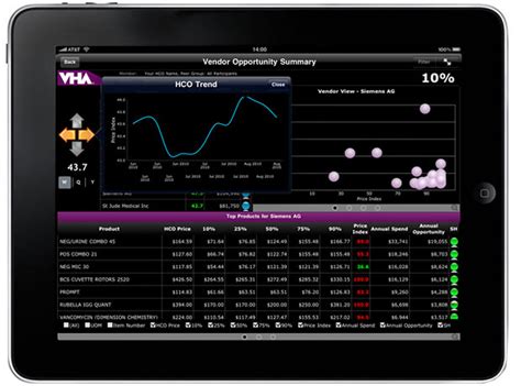 Microstrategy Mobile App