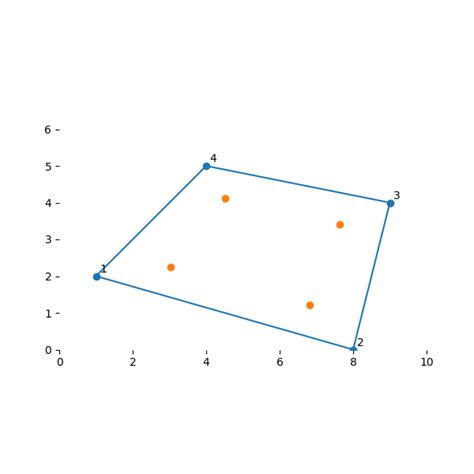 建立有限元模型 — Pymapdl
