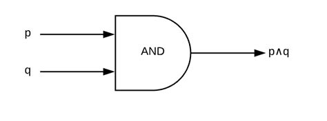 Logic Circuit For P ∧ Q → R How Do I Draw The If Statement