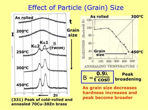 Ppt X Ray Diffraction Xrd Powerpoint Presentation Free Download