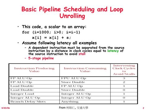 Ppt Exploiting Instruction Level Parallelism With Software Approaches