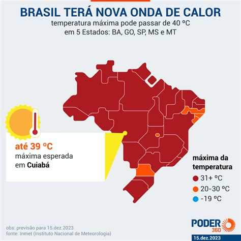 Onda de calor no Brasil deve atingir pico nesta 6ª feira