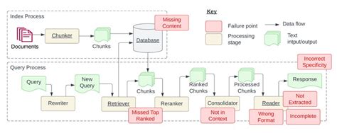 krzysztof chruniak on linkedin ragsystems llms rag llm
