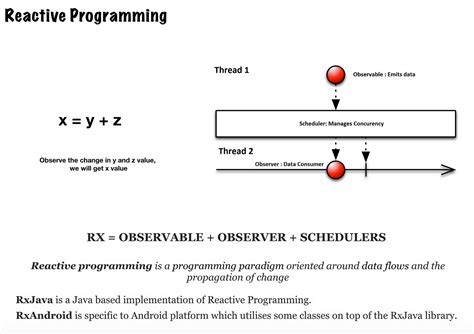 Lets Start Learning Android Development In Reactive Way Using Rxjava — A B C D Of Rx By
