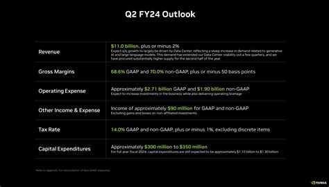 Nvidia When The Ducks Quack Nasdaqnvda Seeking Alpha