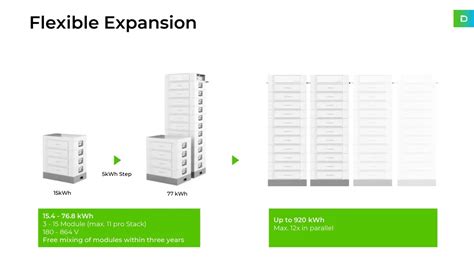 Dyness Stack100 30 51kwh Hoogspanningsopslagpakket Voor Hv