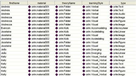 Sparql Query Results Download Scientific Diagram