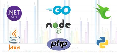 Github Maxstrauch Performance Comparison Code To Conduct A Real World Performance Comparison