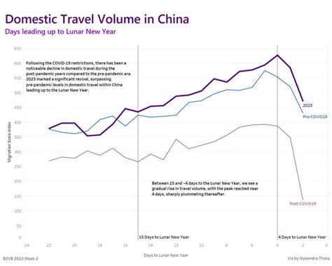 Nukendra Pradeep Raju Thota On Linkedin B2vb Back2vizbasics Tableau Datavisualization
