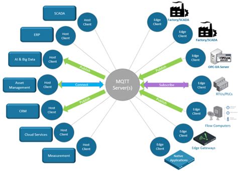 mqtt là gì tìm hiểu tổng quan về giao thức mqtt icp das việt nam
