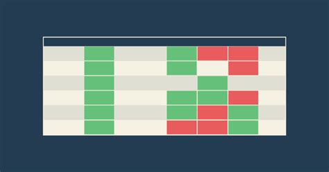 how to report on traceability and test coverage in jira testrail