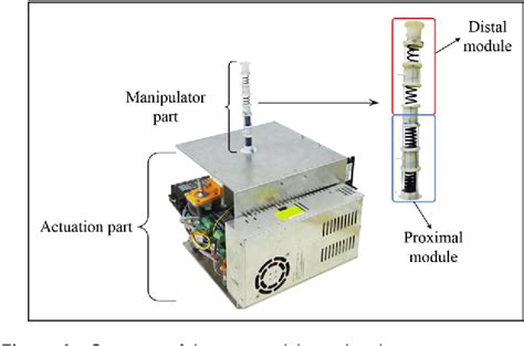 Figure 1 From Design And Control Of A Tendon Driven Continuum Robot Semantic Scholar