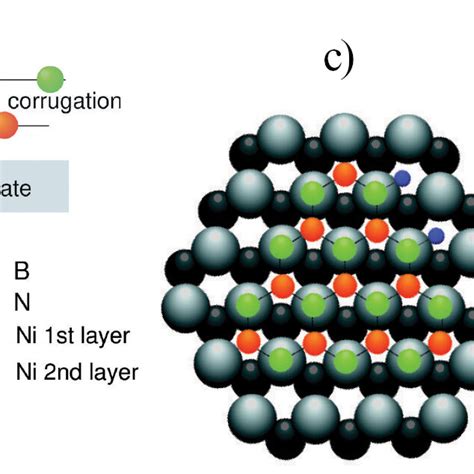 Atomic Structure Of H−bnni111 A Structure Of The Hexagonal Download Scientific Diagram