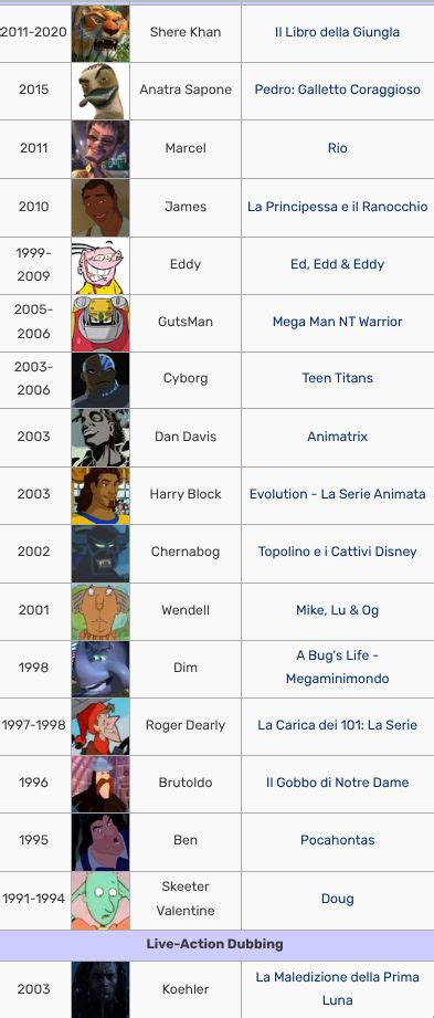 Roberto Draghetti By Frostrobloxfnf46 On Deviantart