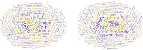 Figure 2 From Aspect Based Sentiment Analysis Of Unlabeled Reviews Using Linguistic Rule Based