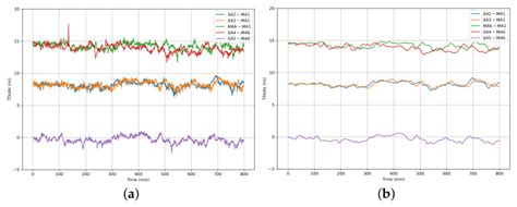 Design And Implementation Of Real Time Localization System Rtls Based On Uwb And Tdoa