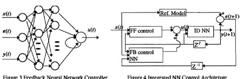 figure 3 from an integrated architecture of adaptive neural network