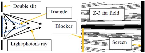 Double Slit Experiments Without Shield Download Scientific Diagram