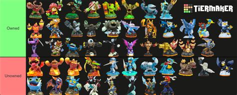 Skylanders Giants Figurines Inventory Tier List Community Rankings