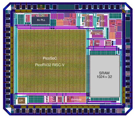 c3stream land designs delivers first ic chip c3stream land designs