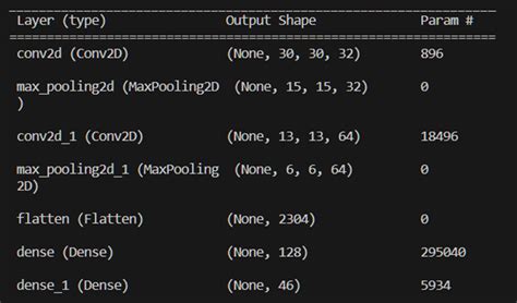 Github Venkatakoushikhhcr Hindi Handwritten Character Recognition
