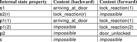 Correlational Approach Download Table