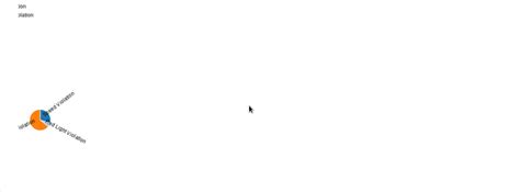css angular nvd3 graphs bad formatting when placed inside tab