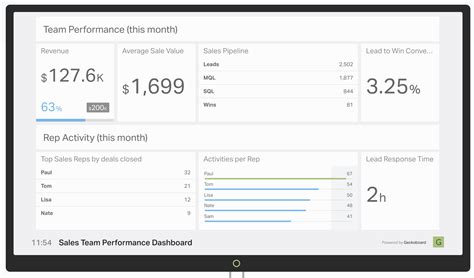Excel Sales Dashboard Templates