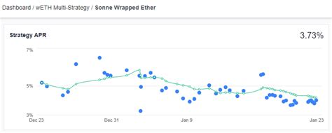 reaper multi strategy insight avid readers of my otherwise… by zero