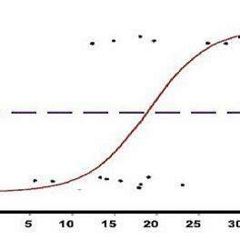 SVM Separating Hyperplane In Multidimensional Space Download Scientific Diagram