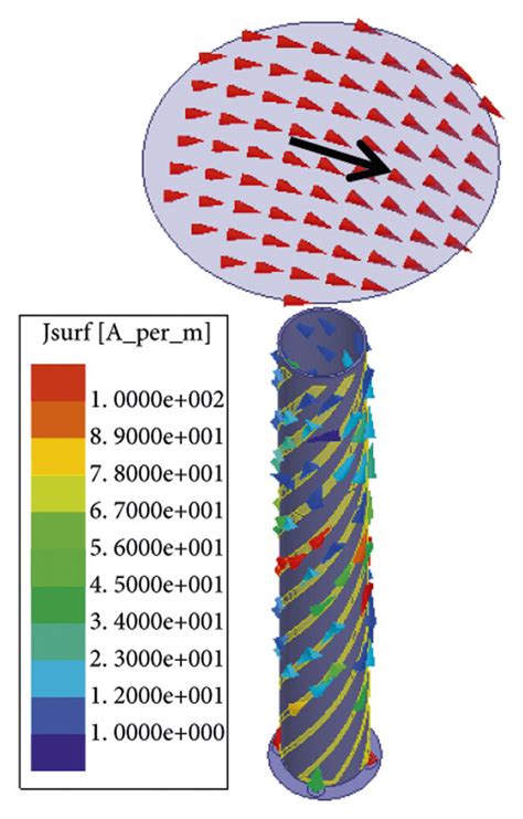 Surface Current And Radiated Electric Field Distributions Of Qha At Download Scientific Diagram