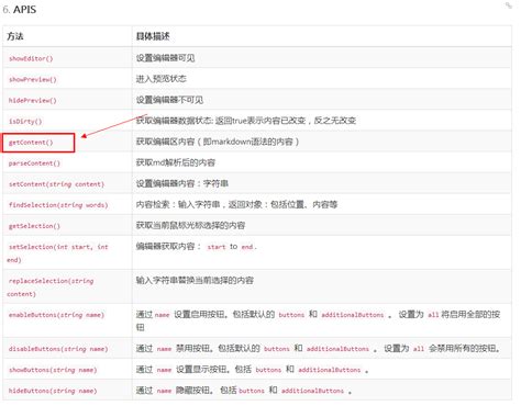 js插件 markdown如何使用 范仁义 博客园