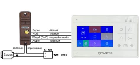 Комплект видеодомофона Tantos Lilu Kit (внешний бп) по цене 13 304 р ...
